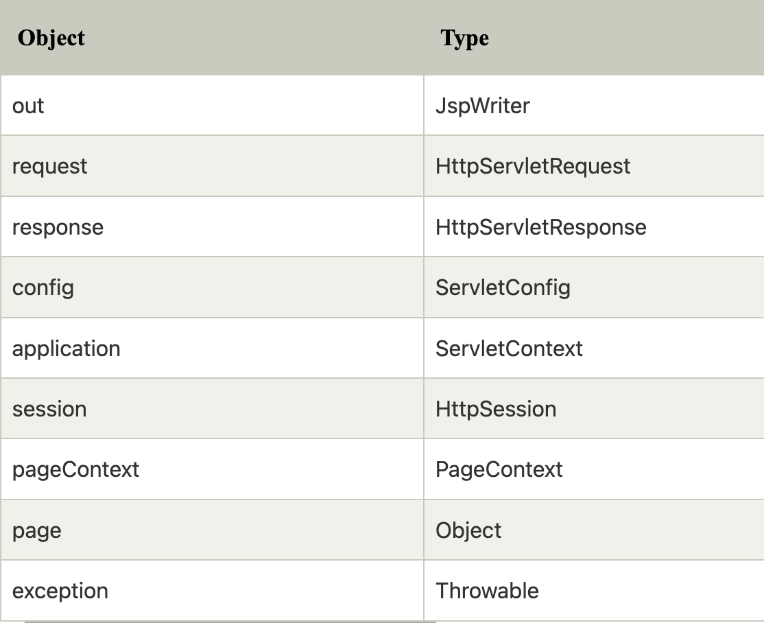 GitHub - Ashujauhari/2022-ServletJSP