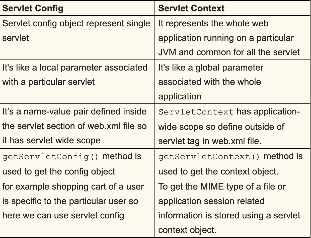 GitHub - Ashujauhari/2022-ServletJSP