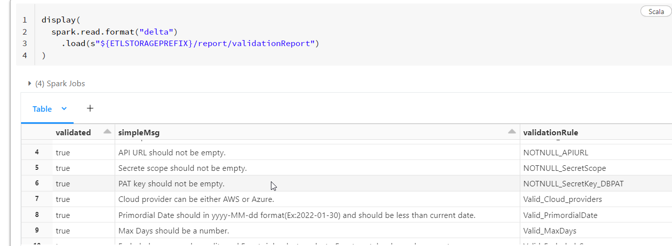Got Exception While Deploying Secret Does Not Exist With Scope Error 1244