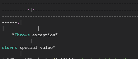 Tables are not properly rendered on Javadoc hover · Issue #1002 · redhat-developer/vscode-java ...