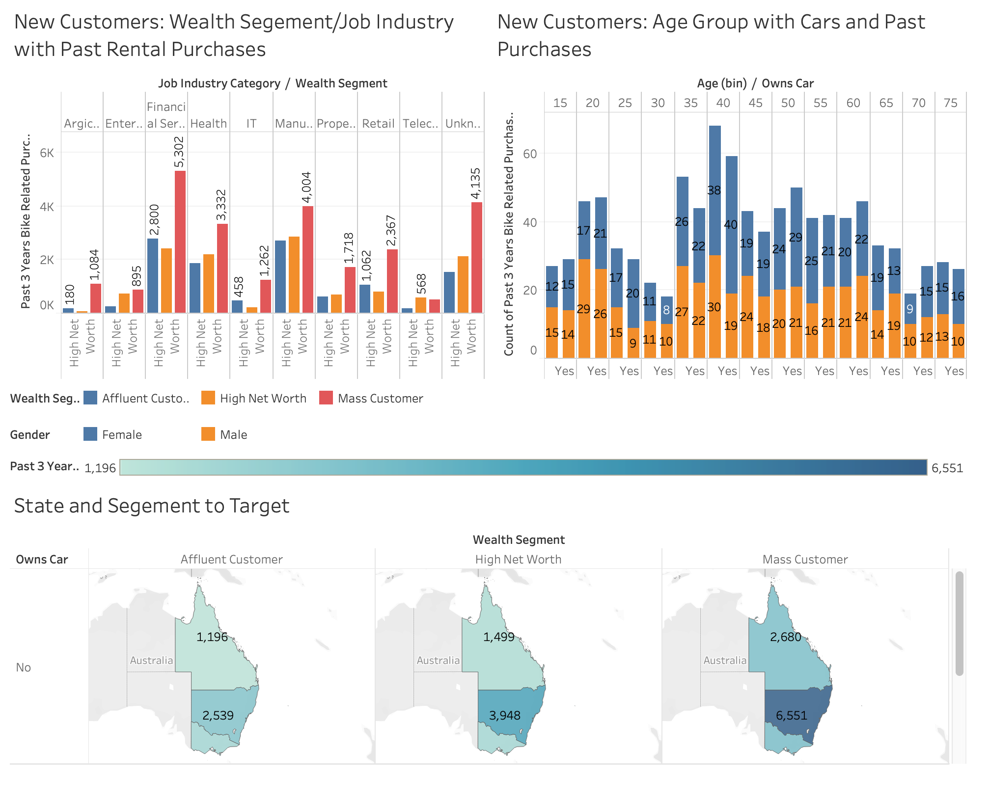 GitHub - narendransingh/KPMG-Virtual-Internship: A Virtual Internship with KPMG Australia to ...