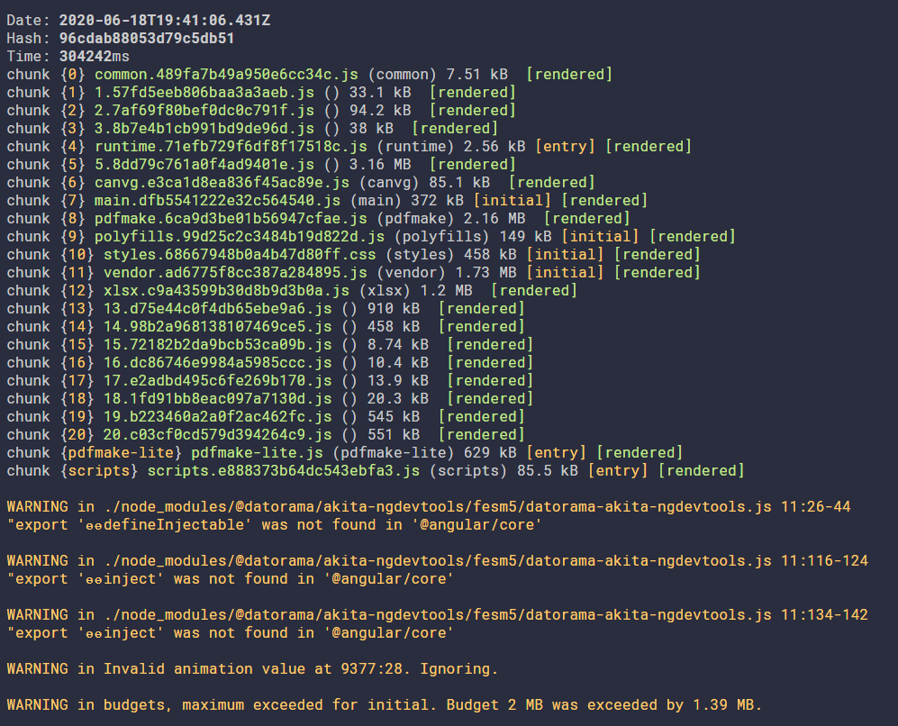 Akita Ngdevtools Throwing Error On Version 401 · Issue 456 · Salesforceakita · Github