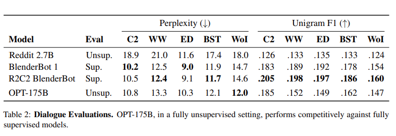 [Paper][Dialogue] How to normalize perplexities to be in the space of the GPT-2 tokenizer ...