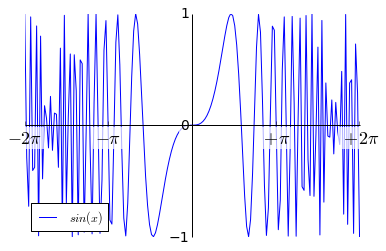 tick labels overlay curve · Issue #13863 · matplotlib/matplotlib · GitHub