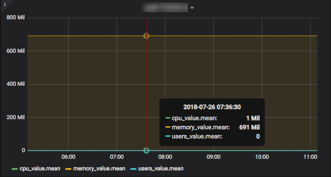 Error: Invalid dimensions for plot, width = 0, height = 0 · Issue #12720 · grafana/grafana · GitHub