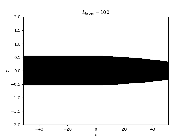 Wrong geometry when using Prism · Issue #1439 · NanoComp/meep · GitHub