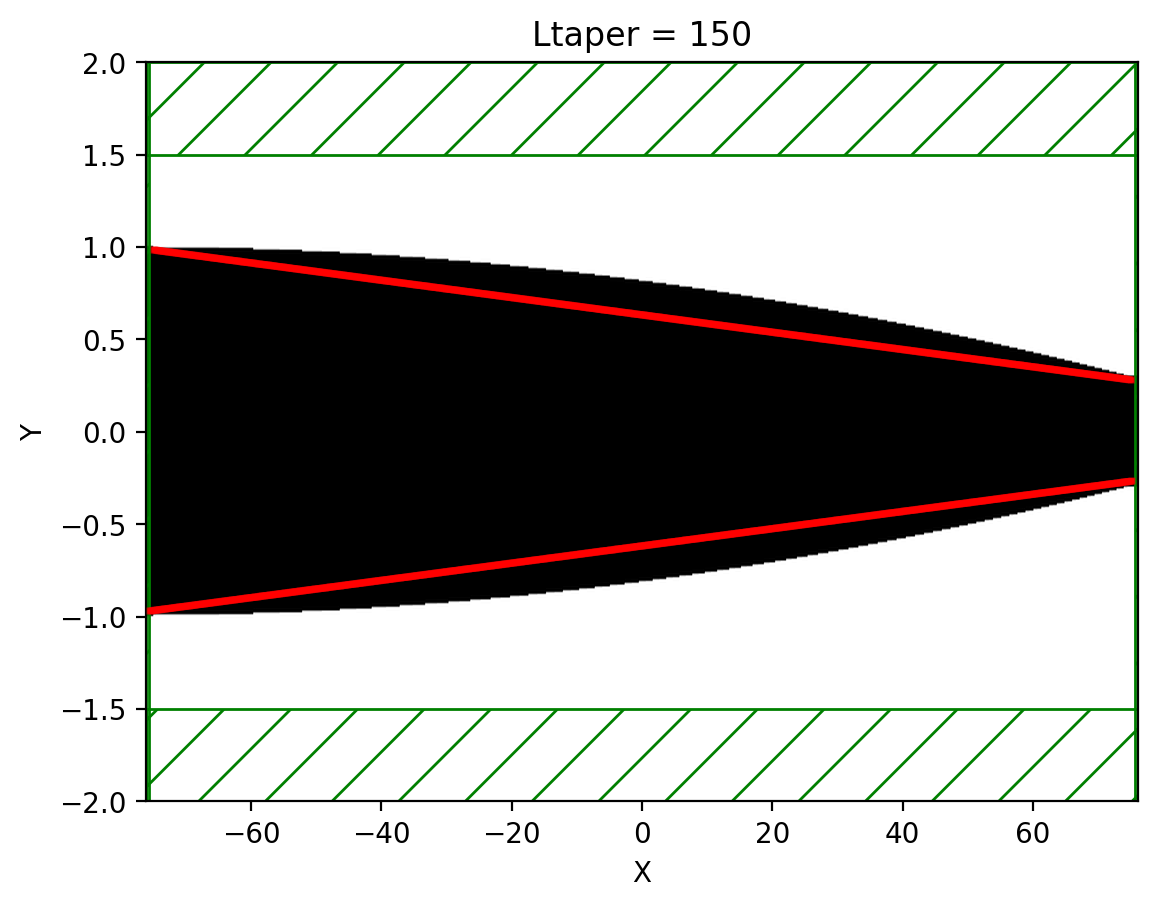 Wrong geometry when using Prism · Issue #1439 · NanoComp/meep · GitHub