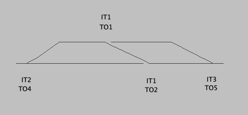 Layout Editor support for multiple turnouts sharing a single address ...