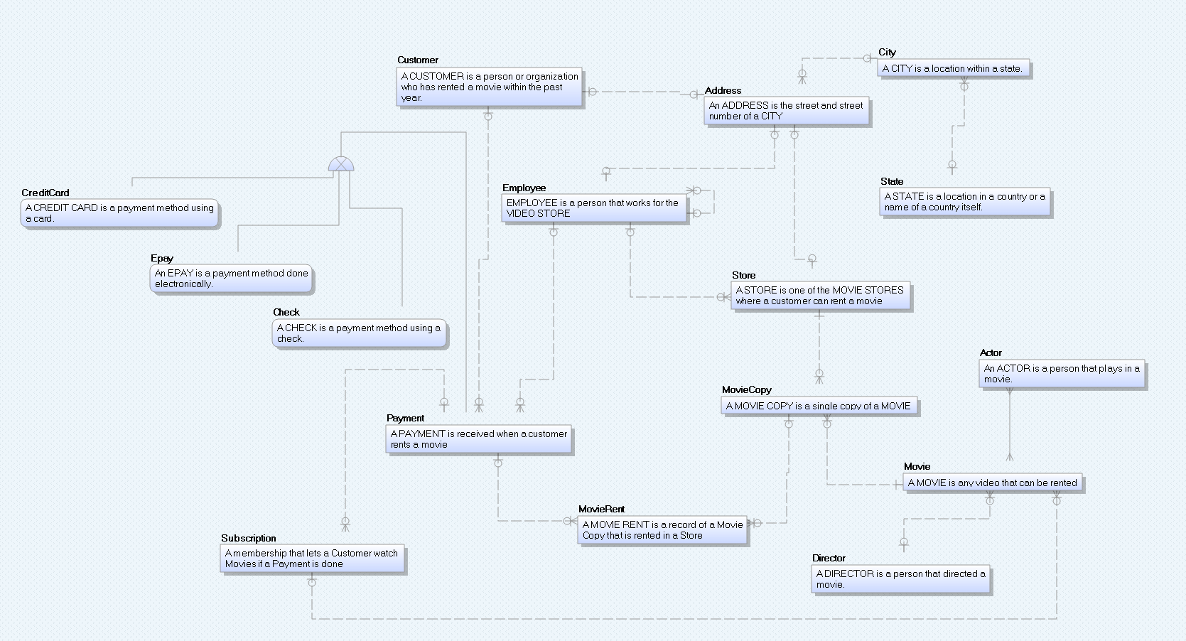 GitHub - fidianamujaj/DataModels: Data models created, altered and modernized in my CSCI381 ...
