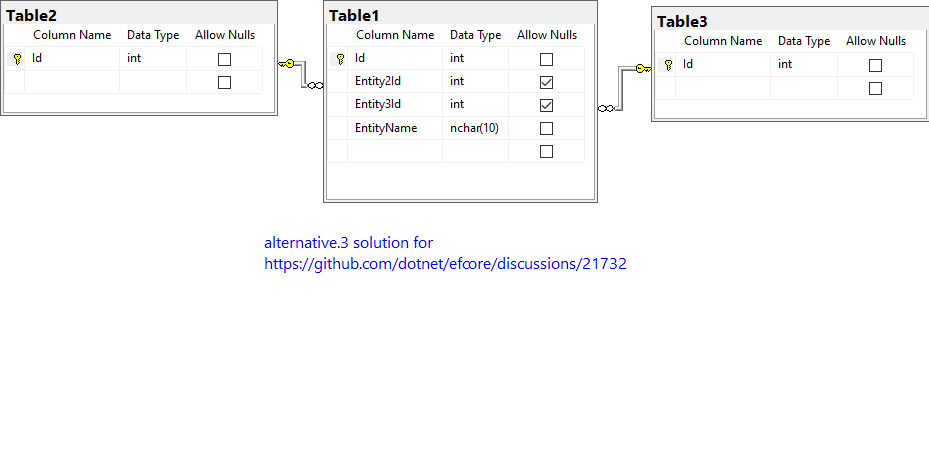 Question How To Define Collection Navigation Property Without Knowing Type Of Collection
