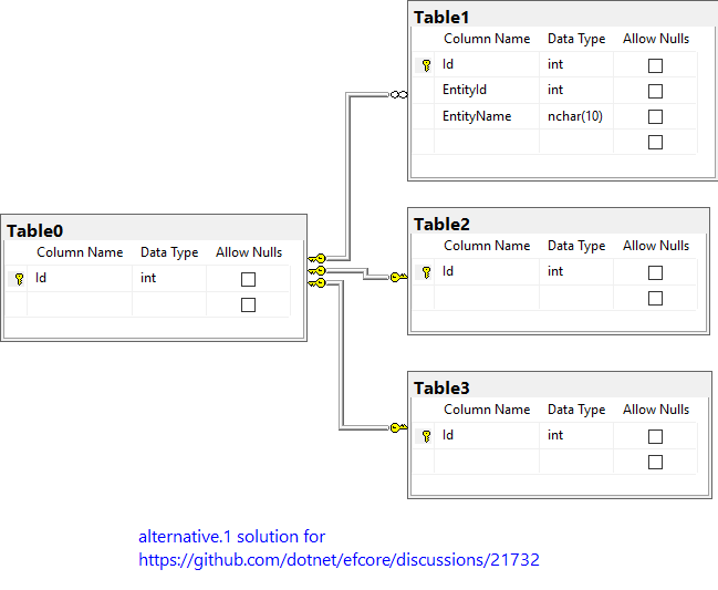 Question How To Define Collection Navigation Property Without Knowing Type Of Collection