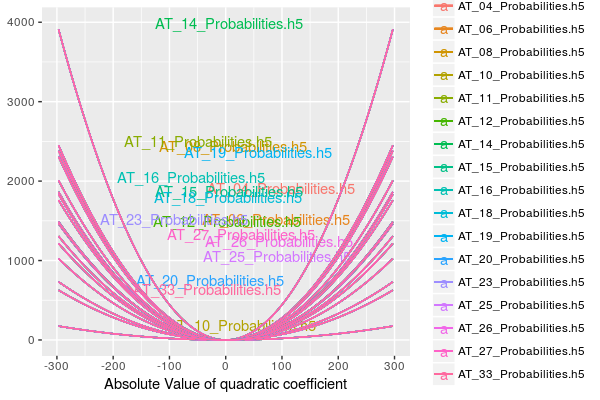 help PCA find the right axes · Issue #4 · baumer-lab/cranium · GitHub