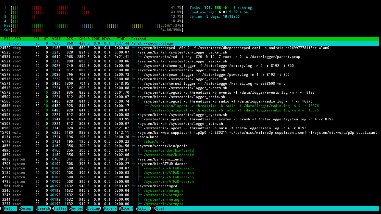 htop tree view not working for root · Issue #2313 · termux/termux ...