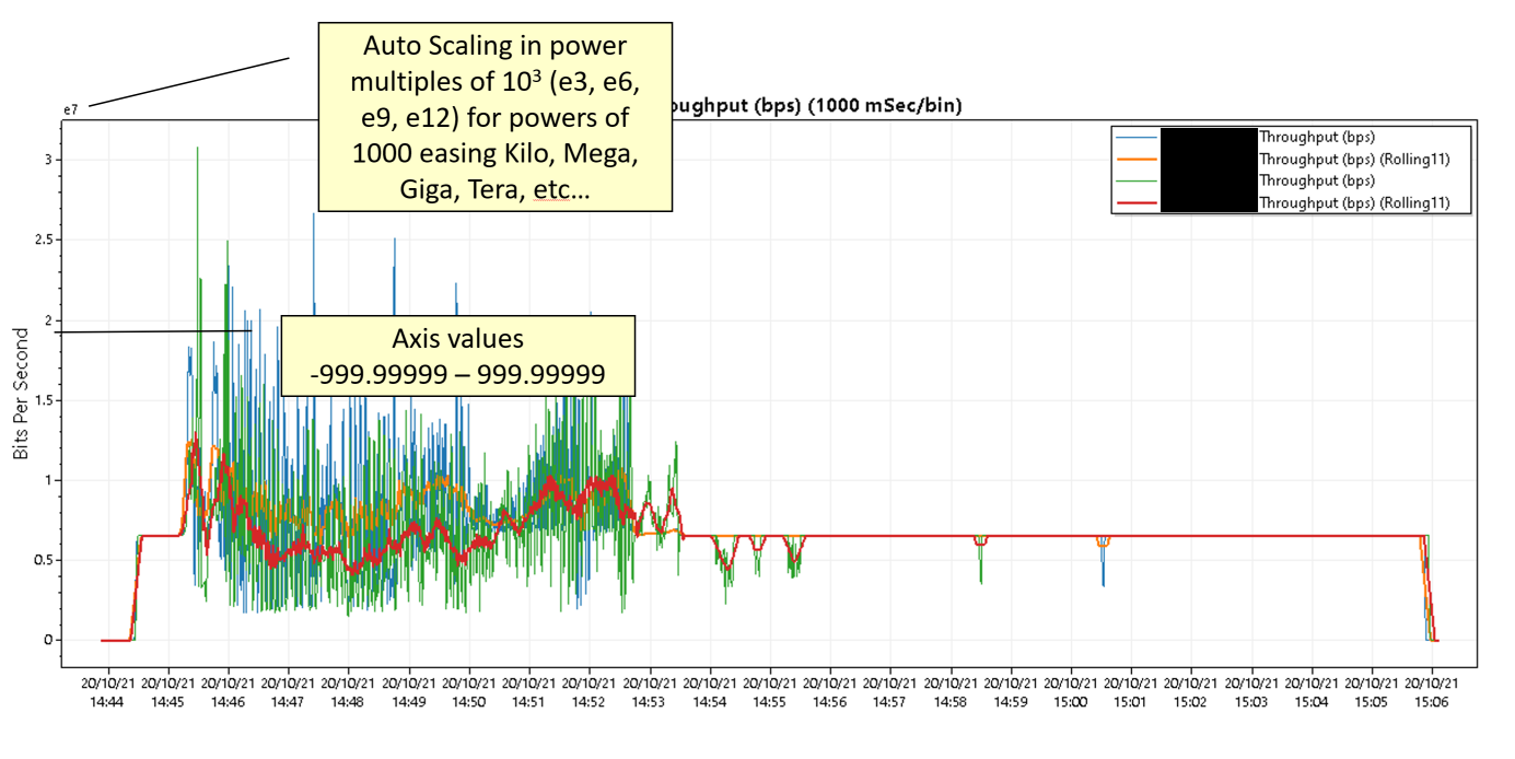 How to enable engineering notation for tick labels (multiplier notation) · Issue #1026 ...