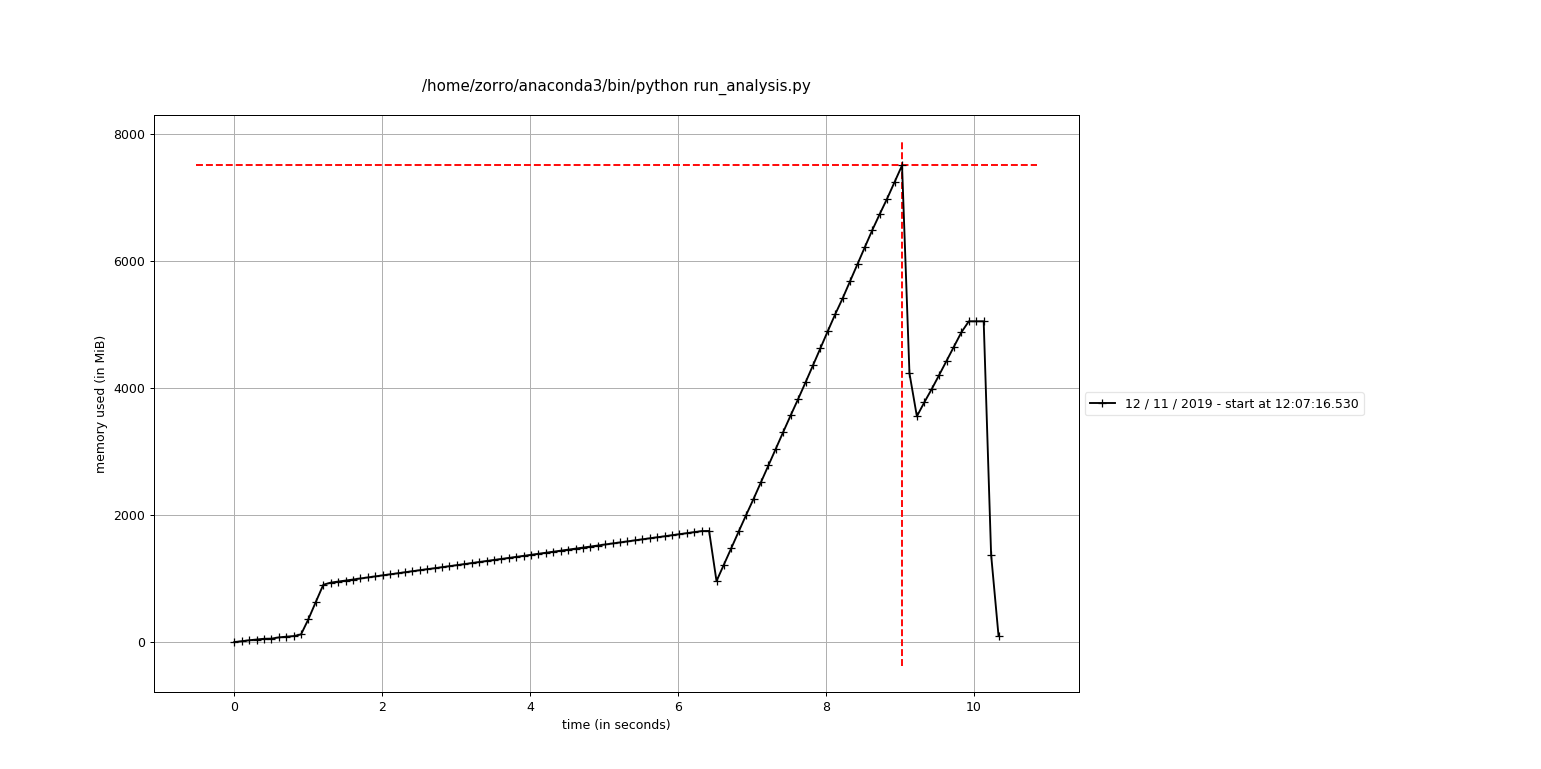get_data (via load_niimg) casts to float64 (high memory usage) · Issue #2209 · nilearn/nilearn ...