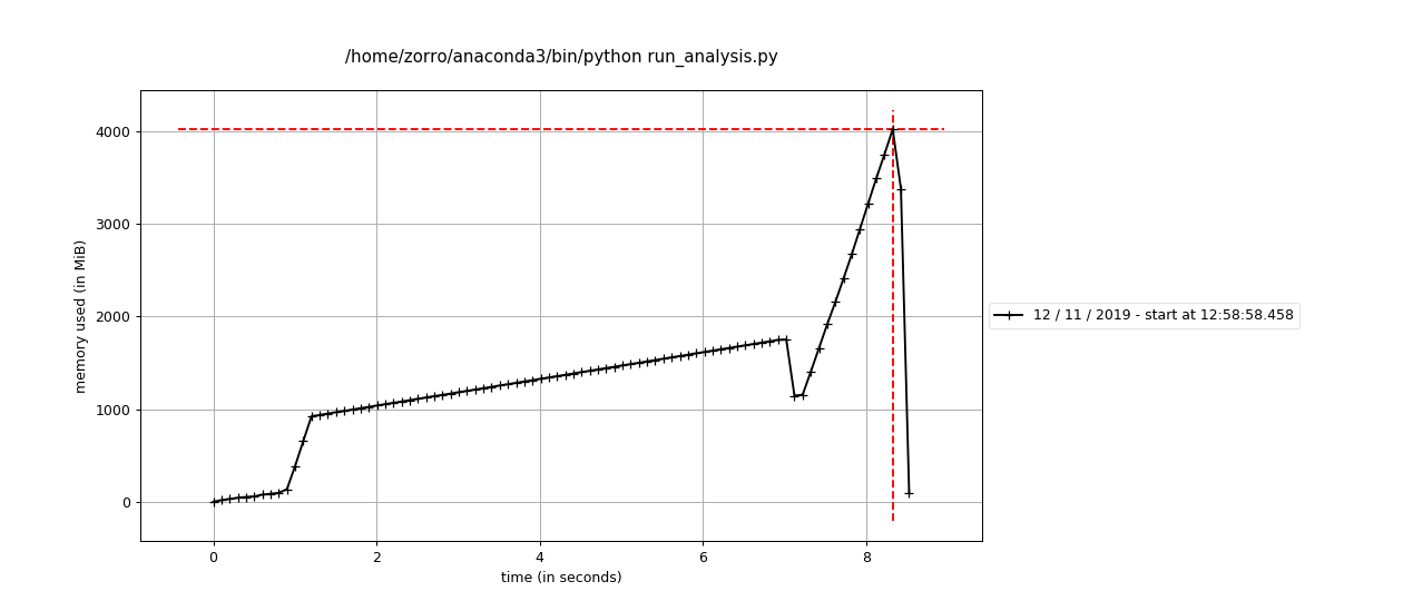 get_data (via load_niimg) casts to float64 (high memory usage) · Issue #2209 · nilearn/nilearn ...