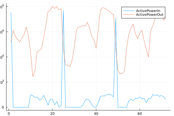 Pumpedstorage Initialisation · Issue 888 · Nrel Sienna Powersimulations Jl · Github