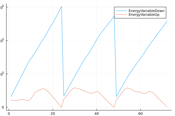 PumpedStorage initialisation · Issue #888 · NREL-Sienna/PowerSimulations.jl · GitHub