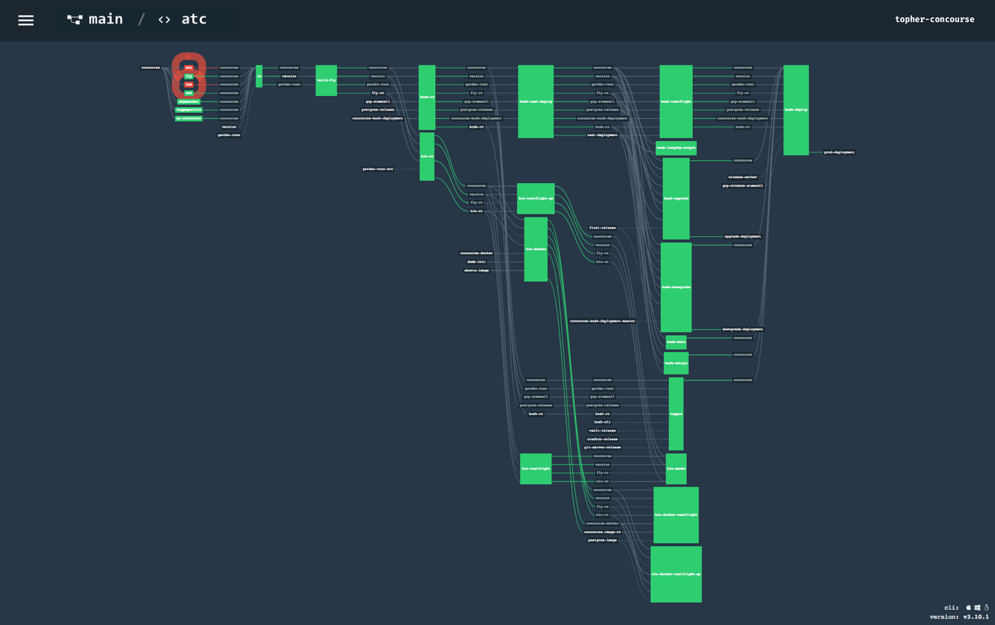 Breadcrumb on Nav Bar · Issue #2139 · concourse/concourse · GitHub