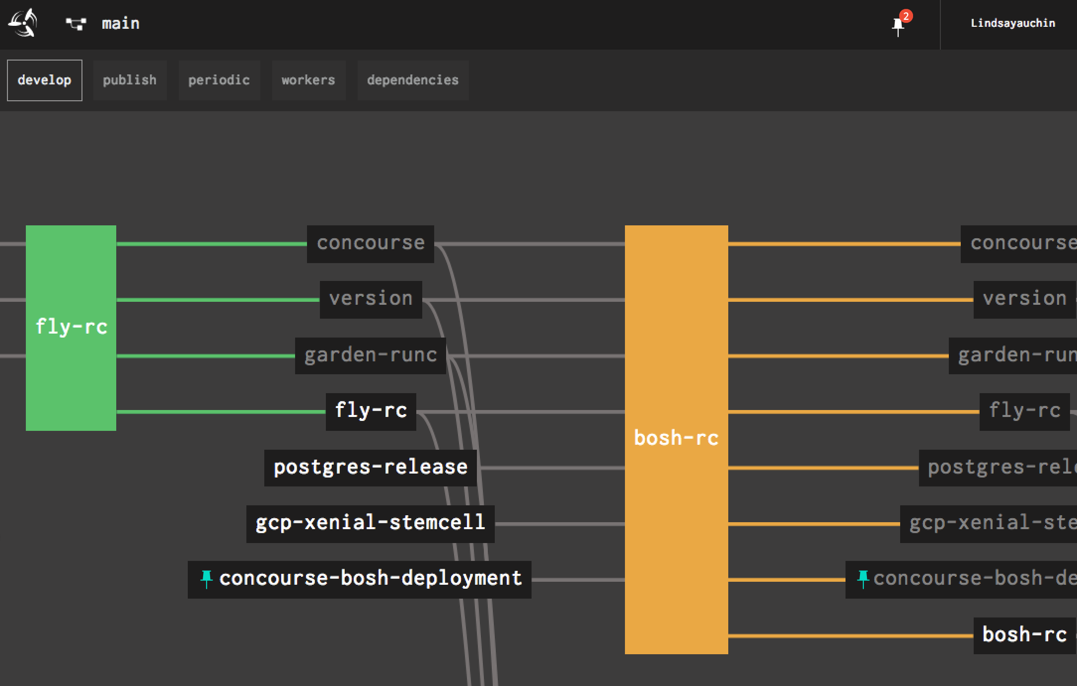 Pinning versions of resources in the web UI · Issue #2508 · concourse/concourse · GitHub