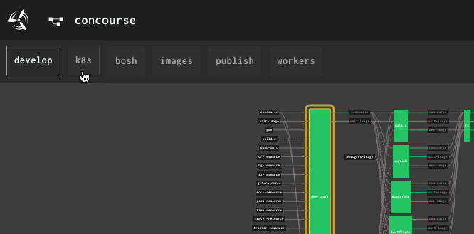 Add hover state to Groups on Pipeline view · Issue #3239 · concourse/concourse · GitHub