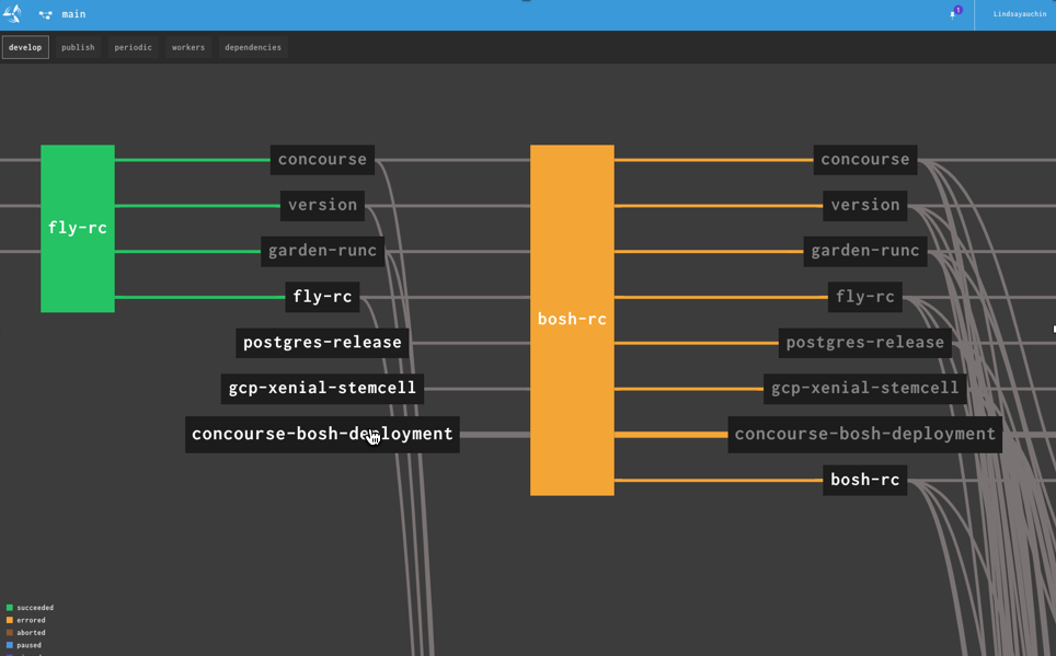 Pipeline: Resource hover state is displaying a grey background · Issue #3384 · concourse ...