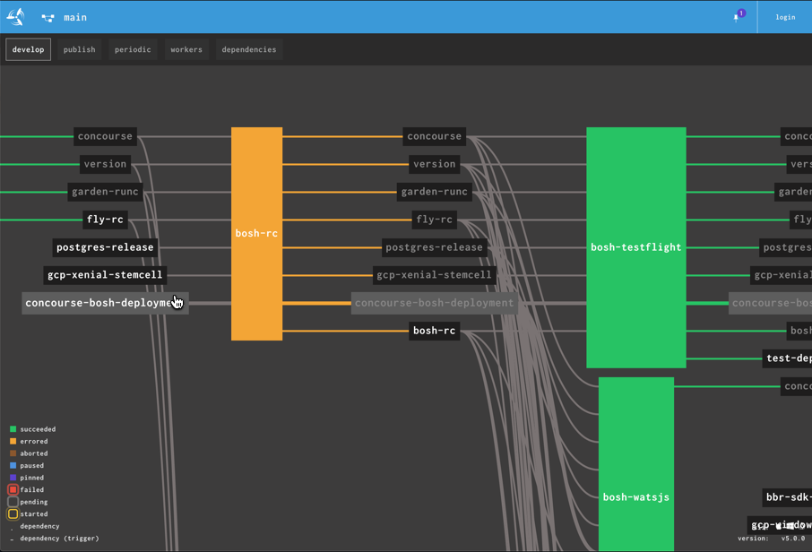Pipeline: Resource hover state is displaying a grey background · Issue #3384 · concourse ...