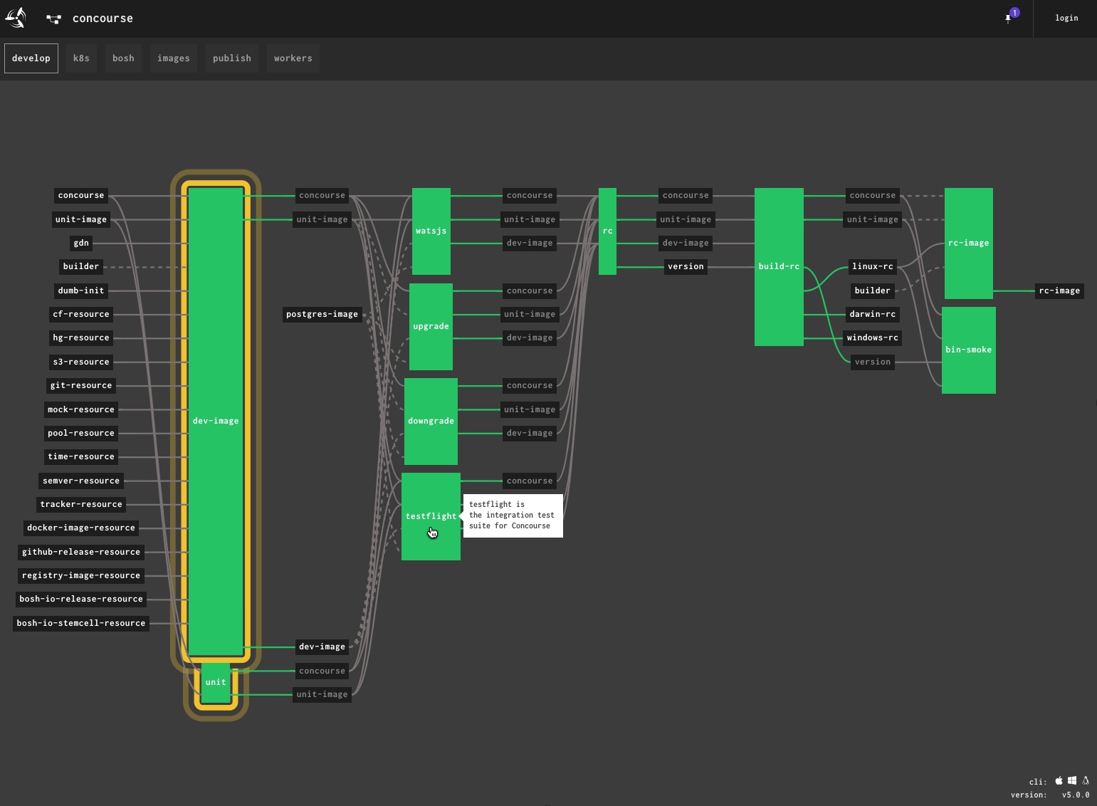 Proposal Add Description Into Each Jobs · Issue 569 · Concourseconcourse · Github