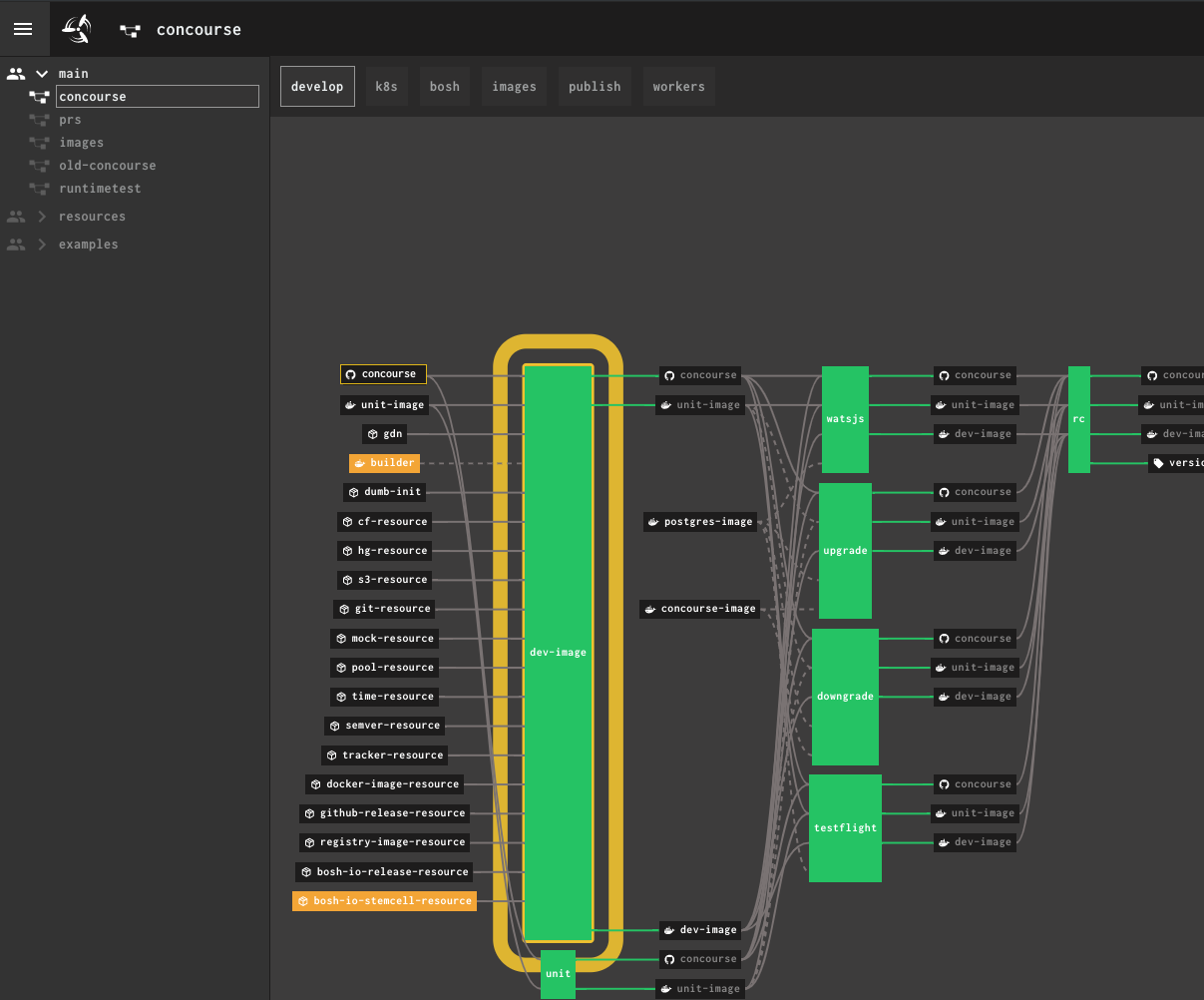 Show 'has_new_inputs' in pipeline UI · Issue #3857 · concourse/concourse · GitHub