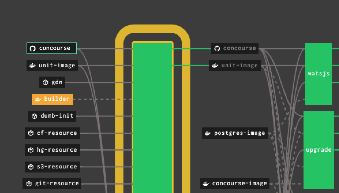 Show 'has_new_inputs' in pipeline UI · Issue #3857 · concourse/concourse · GitHub