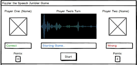 GitHub - DannChang/Speech-Guessing-Game: A Final Term project in CMPT 365: Multimedia Systems ...