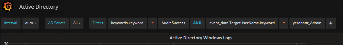 Bug Elasticsearch Adhoc Filtering Is Only Applying The Latest Filter · Issue 9165 · Grafana