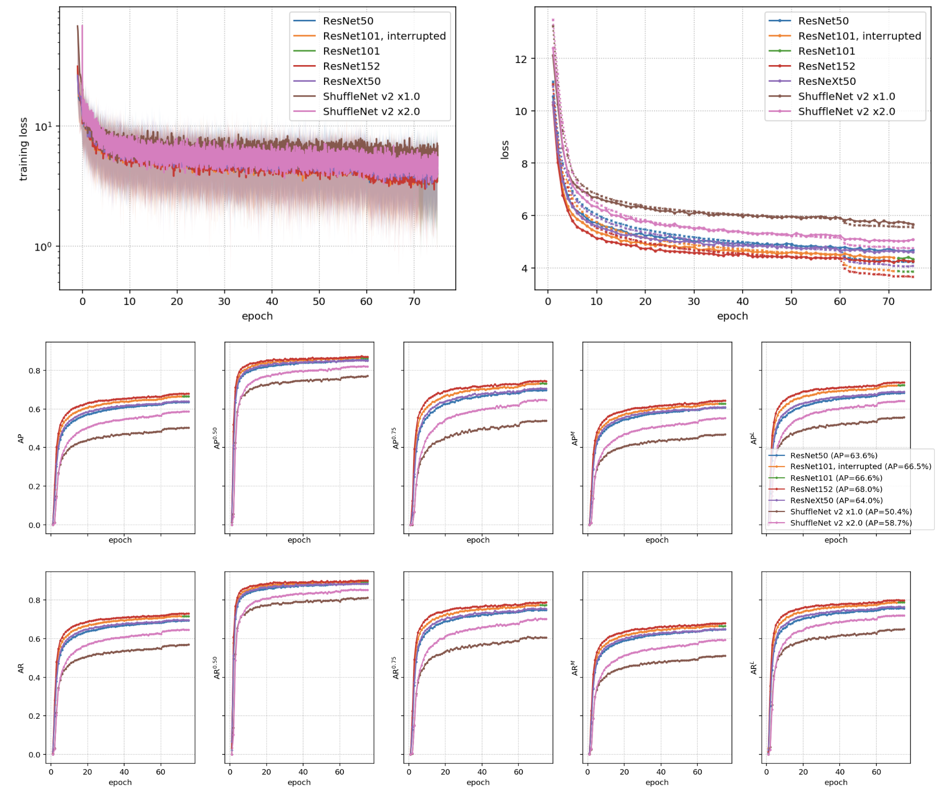 The training phase is too long · Issue #117 · openpifpaf/openpifpaf · GitHub