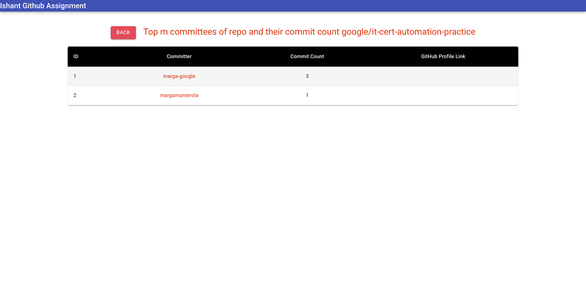 GitHub - ishantgupta777/github-api-project