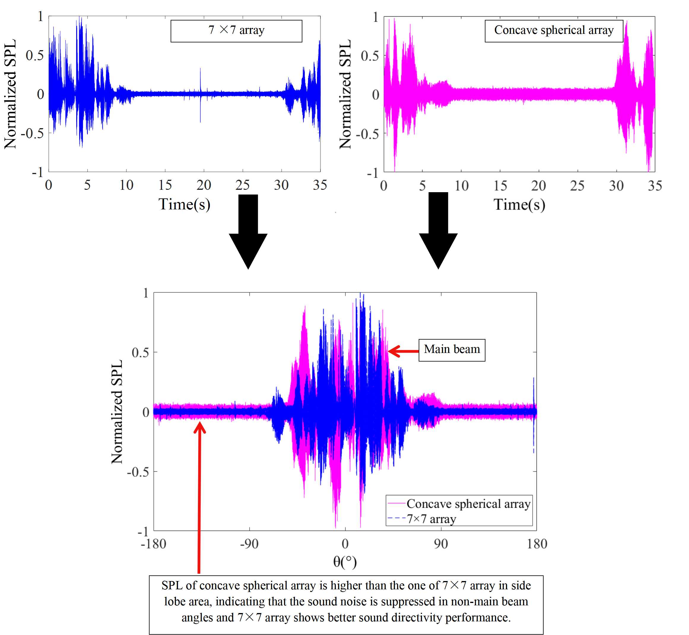 GitHub - yongxin123/Sound-directivity-demonstration: The sound directivity of 7×7 ultrasonic ...