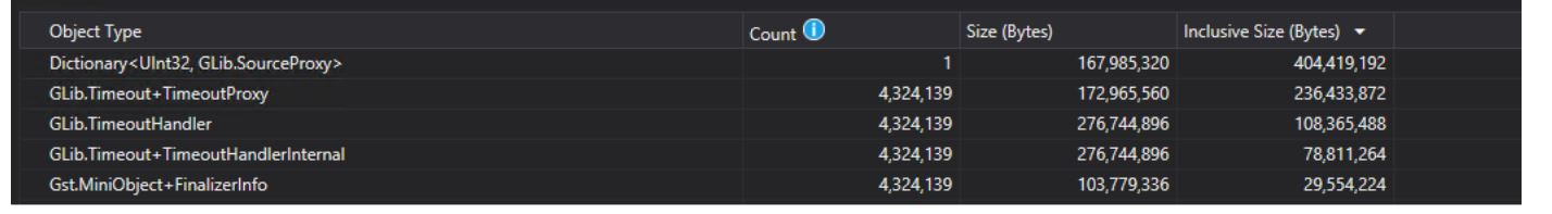 Memory Leak caused by not removing Glib TimeoutHandlers from dictionary · Issue #135 · GtkSharp ...