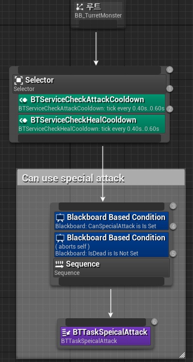 GitHub - sssmin/Roguelike