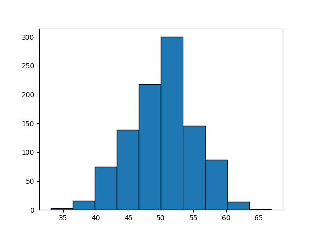 datascience.Table.hist inconsistent y-axis with pyplot · Issue #515 · data-8/datascience · GitHub