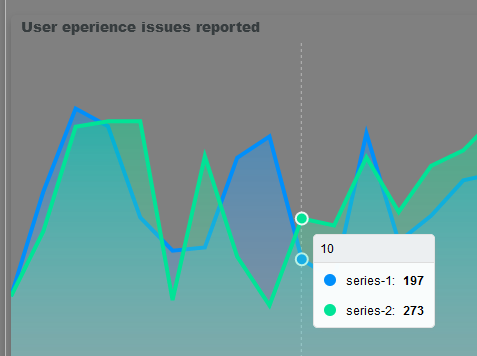 new-chartspark doesn't show labels properly · Issue #231 · EvotecIT/PSWriteHTML · GitHub
