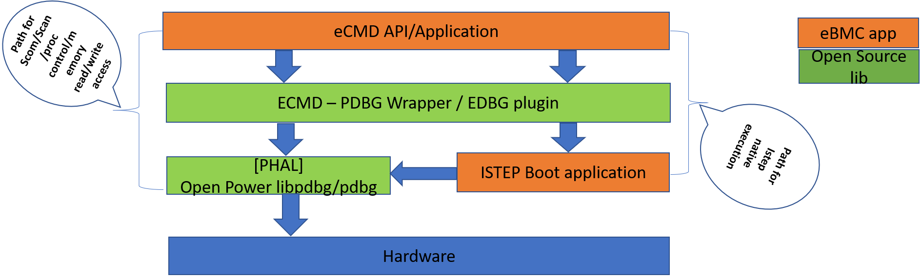 eCMD-pdbg High level flow · Issue #2232 · mislav/hub · GitHub
