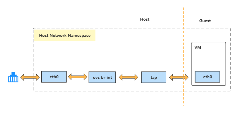 [Feature Request] Support disable_new_netns with Kube-OVN CNI. · Issue #4914 · kata-containers ...
