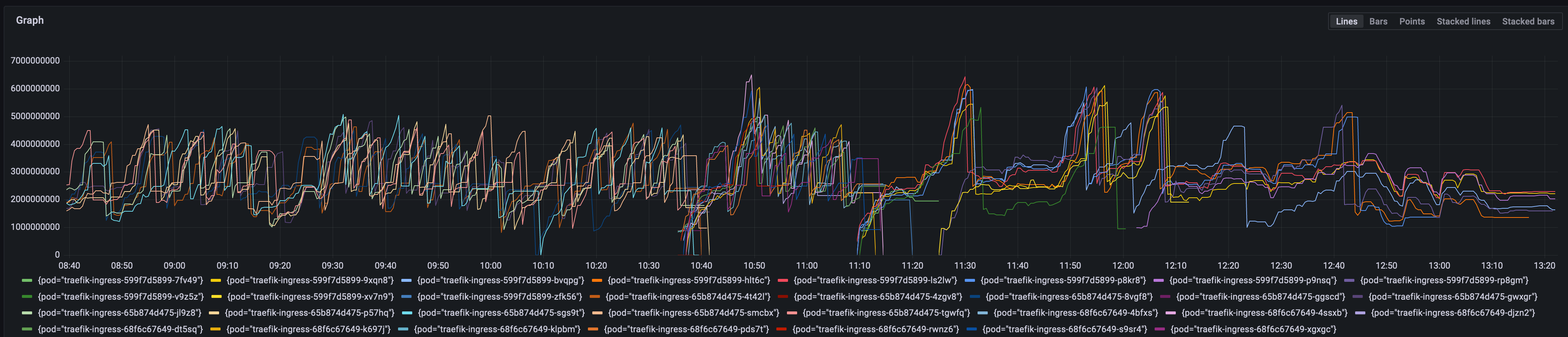 Traefik OOM when in use with http01 challenges and cert-manager · Issue #9458 · traefik/traefik ...