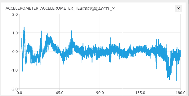 Cabana: Fix title overlapping on chart with long names by deanlee · Pull Request #26494 ...