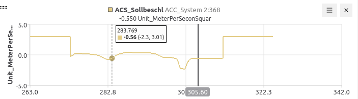 New cabana doesn't display acceleration correctly · Issue #28197 · commaai/openpilot · GitHub