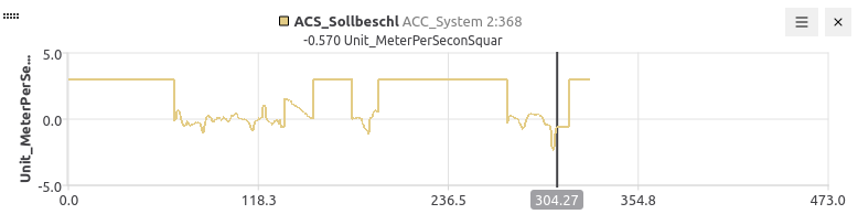 New cabana doesn't display acceleration correctly · Issue #28197 · commaai/openpilot · GitHub