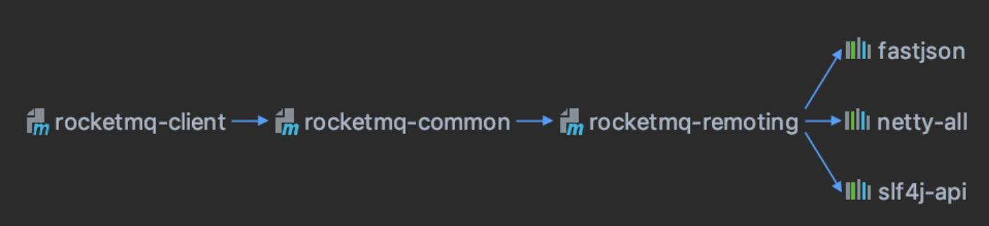 Suggestion about the third part dependency of the RocketMQ client. · Issue #1241 · apache ...