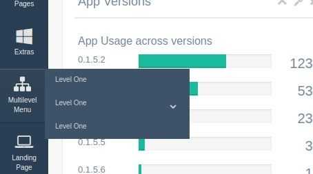 After Toggle the sidebar menu to smaller, the multilevel menu is not working. · Issue #724 ...