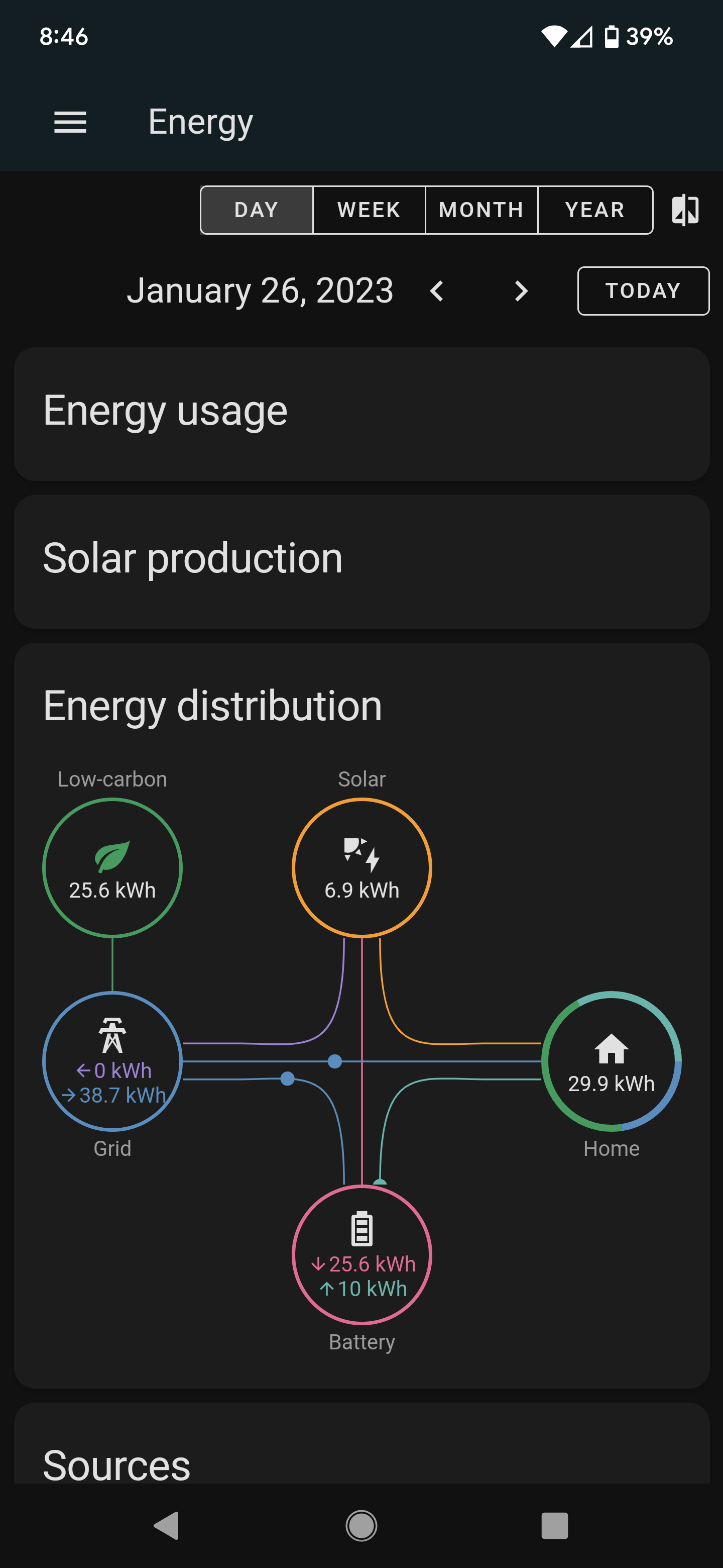 Energy Graphing on Latest Beta 2023.2.0b1 · Issue #15224 · home ...