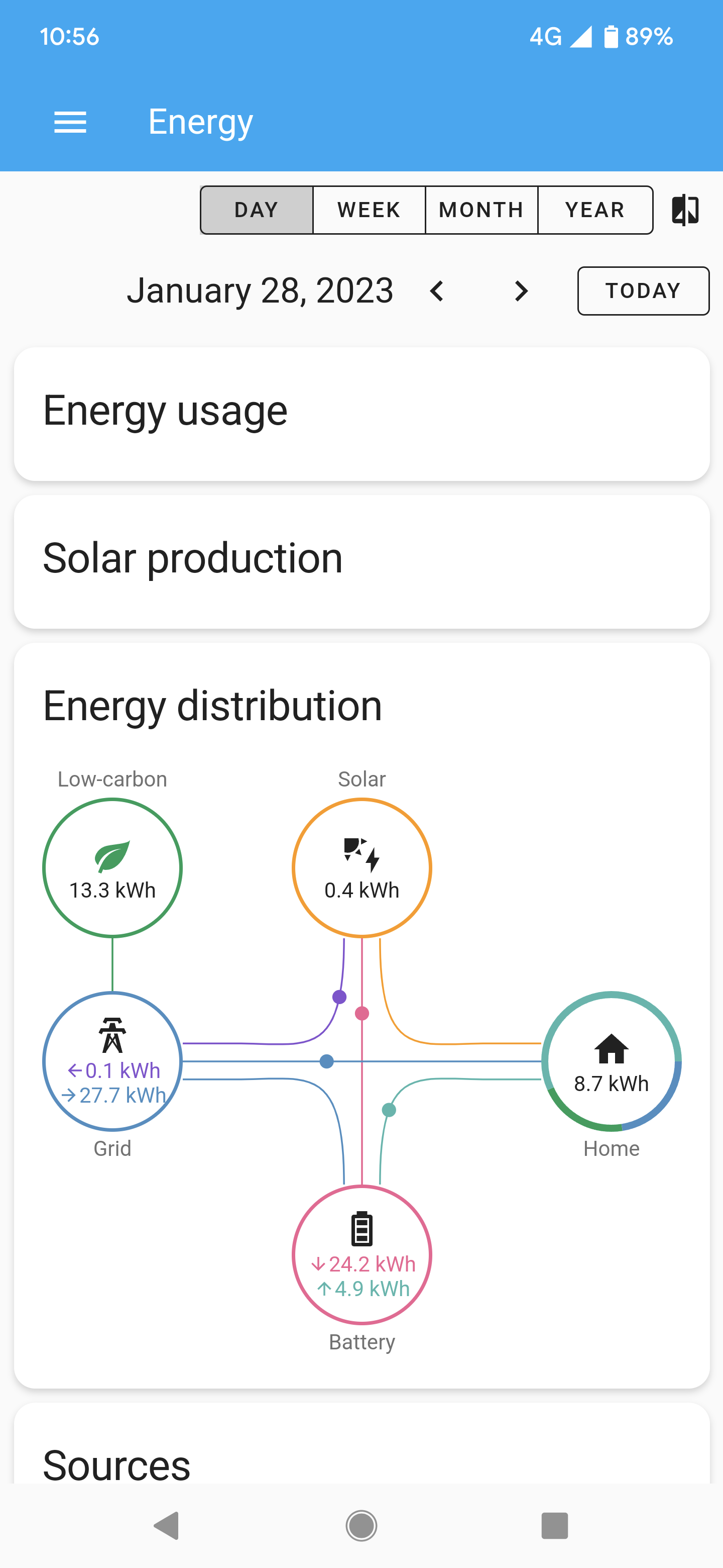 Energy Graphing on Latest Beta 2023.2.0b1 · Issue #15224 · home ...