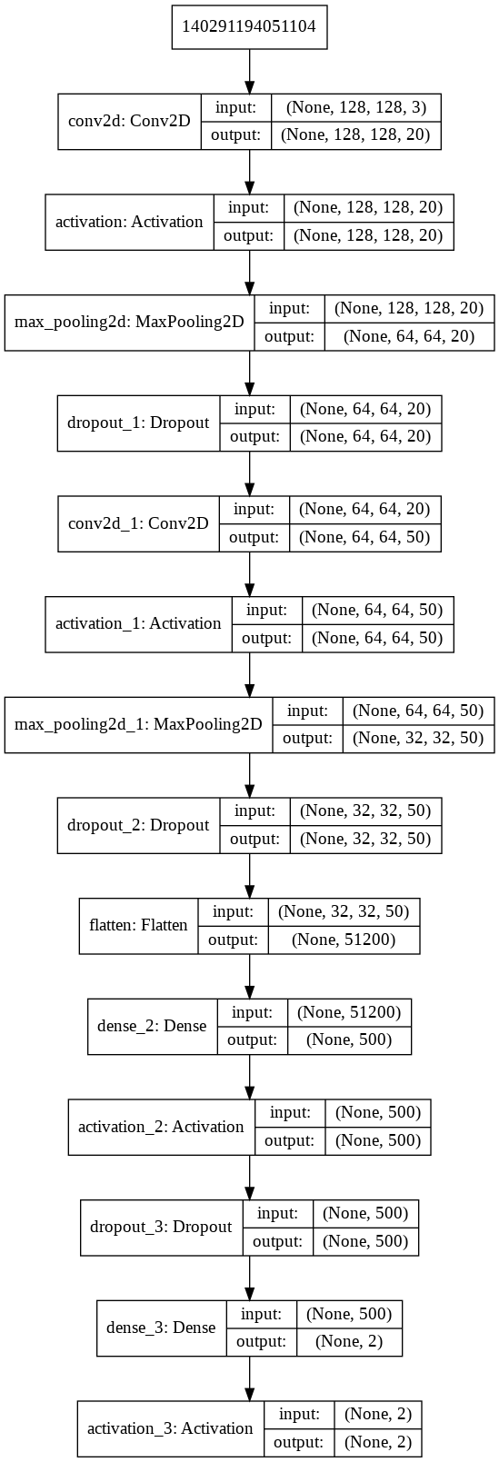 No registered 'Placeholder' OpKernel for XLA_TPU_JIT devices compatible with node {{node tpu ...